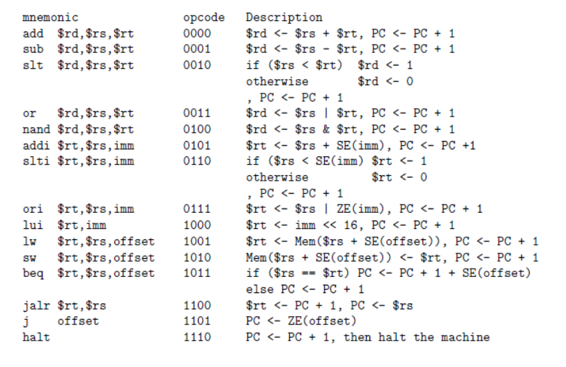 GitHub - kia-vadaei/Miniature-assembly-machine-simulatior